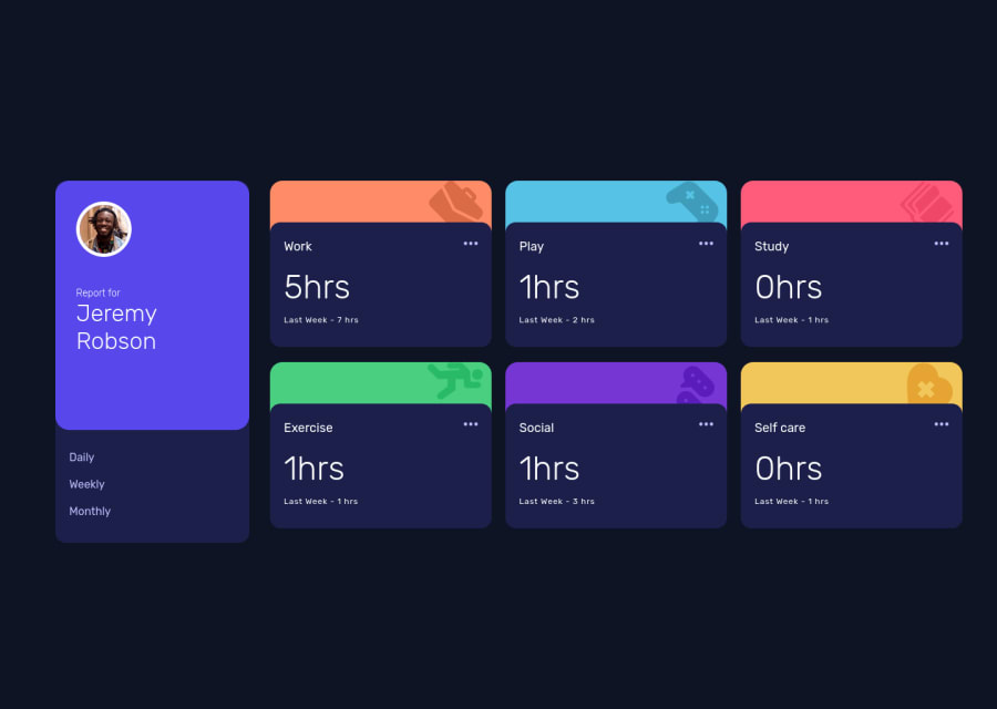 Frontend Mentor Mobile First With Sass And Bem Methology