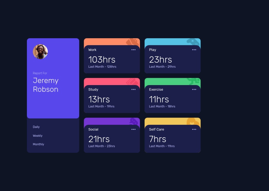 Frontend Mentor Time Tracking Dashboard Built With Reactjs And Sass