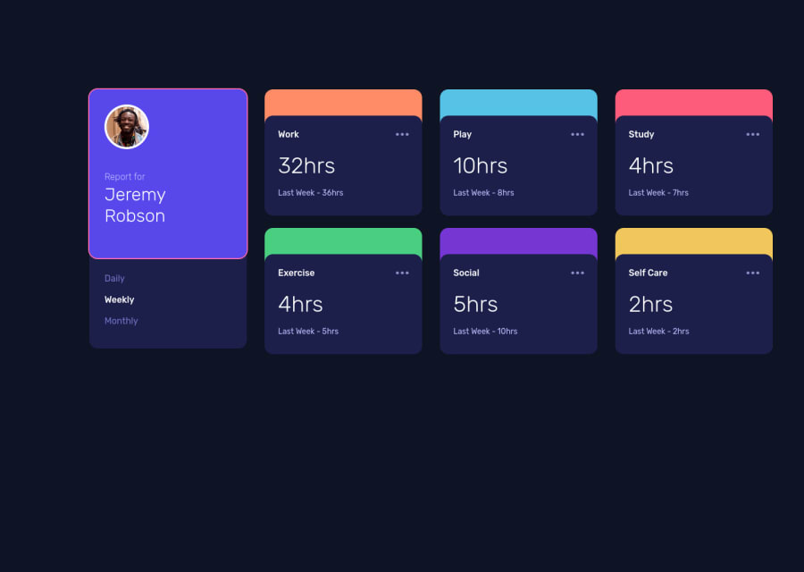 Frontend Mentor Time Tracker Using Html Css Sass And Javascript
