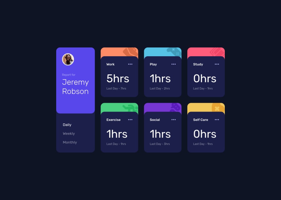 Frontend Mentor Time Tracking Dashboard Using Css Grid Coding