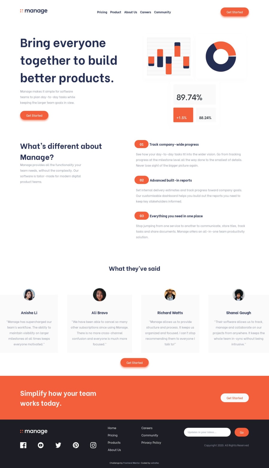 Frontend Mentor Manage Landing Page Coding Challenge Solution