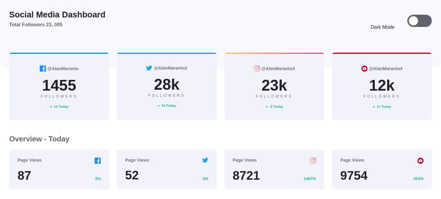 Frontend Mentor Responsive Dashboard With React Hooks Coding