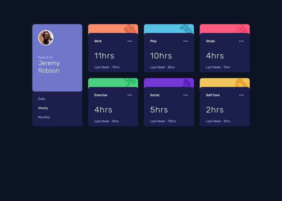 Frontend Mentor Time Tracking Dashboard With Html Css And Js Coding