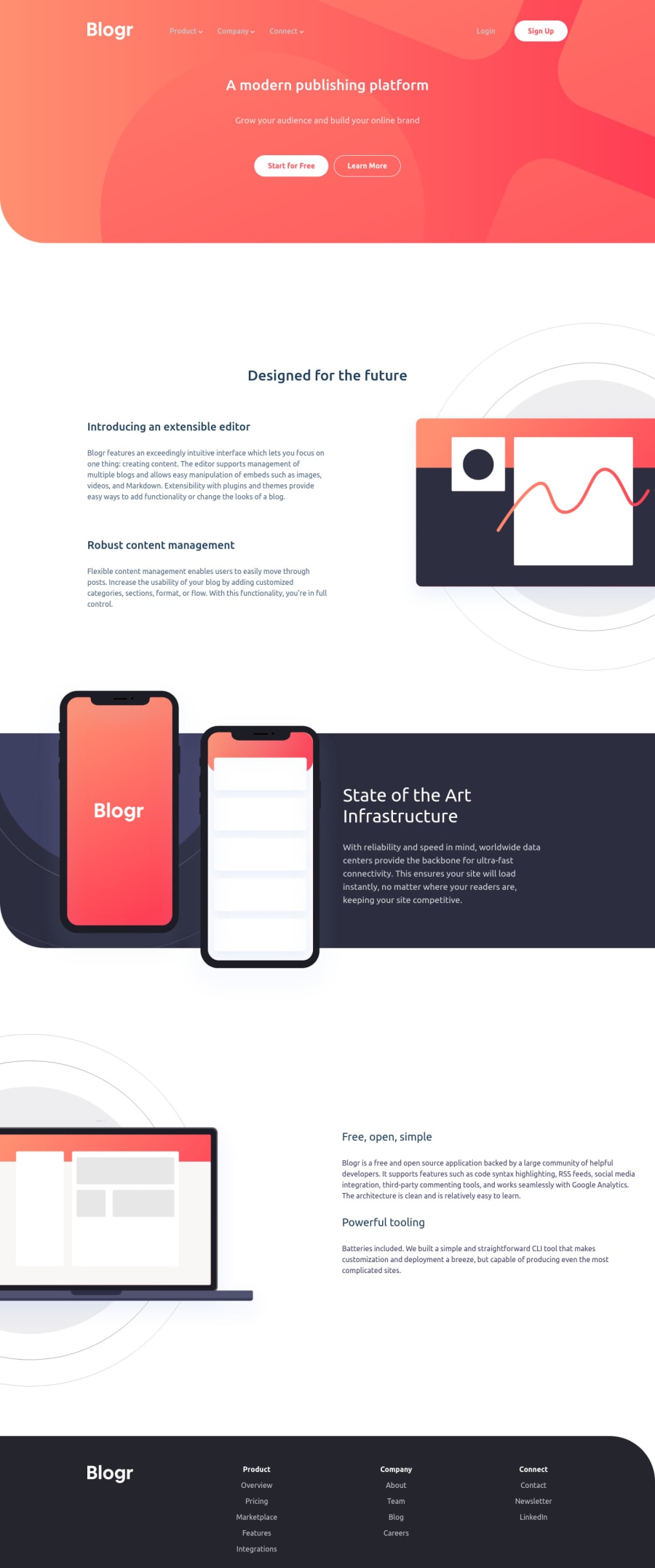 Frontend Mentor Full Page With Sass And Js Coding Challenge Solution