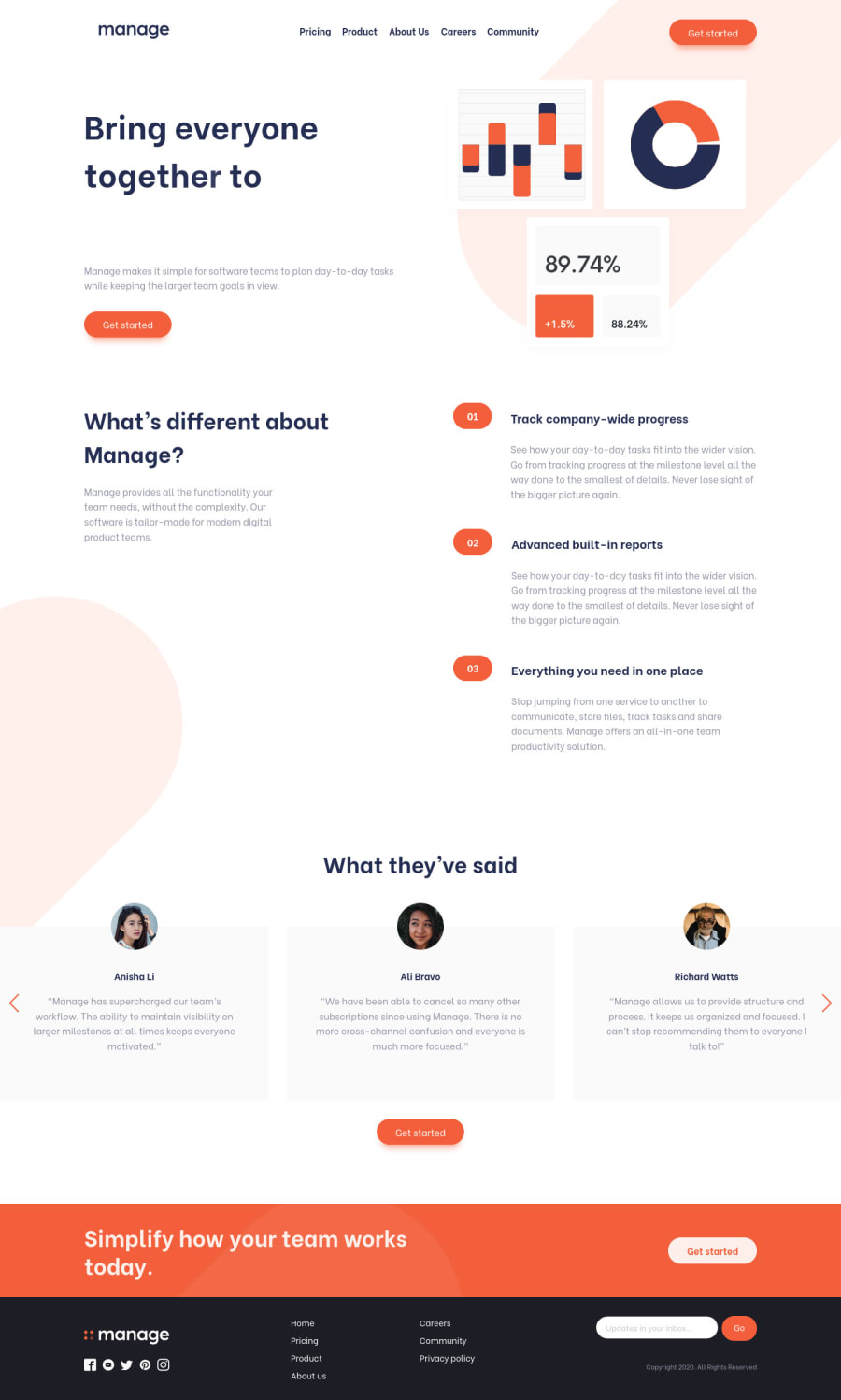 Frontend Mentor Manage Landing Page Using Js Vanilla Sass Bem And