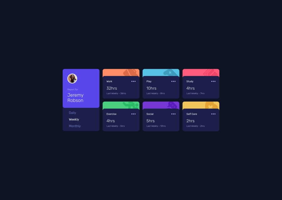 Frontend Mentor Responsive Layout Css Flexbox Css Grid Layout Css
