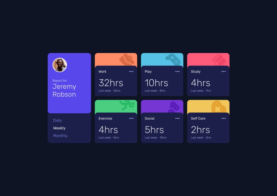 Frontend Mentor Time Tracking Dashboard Coding Challenge Solution