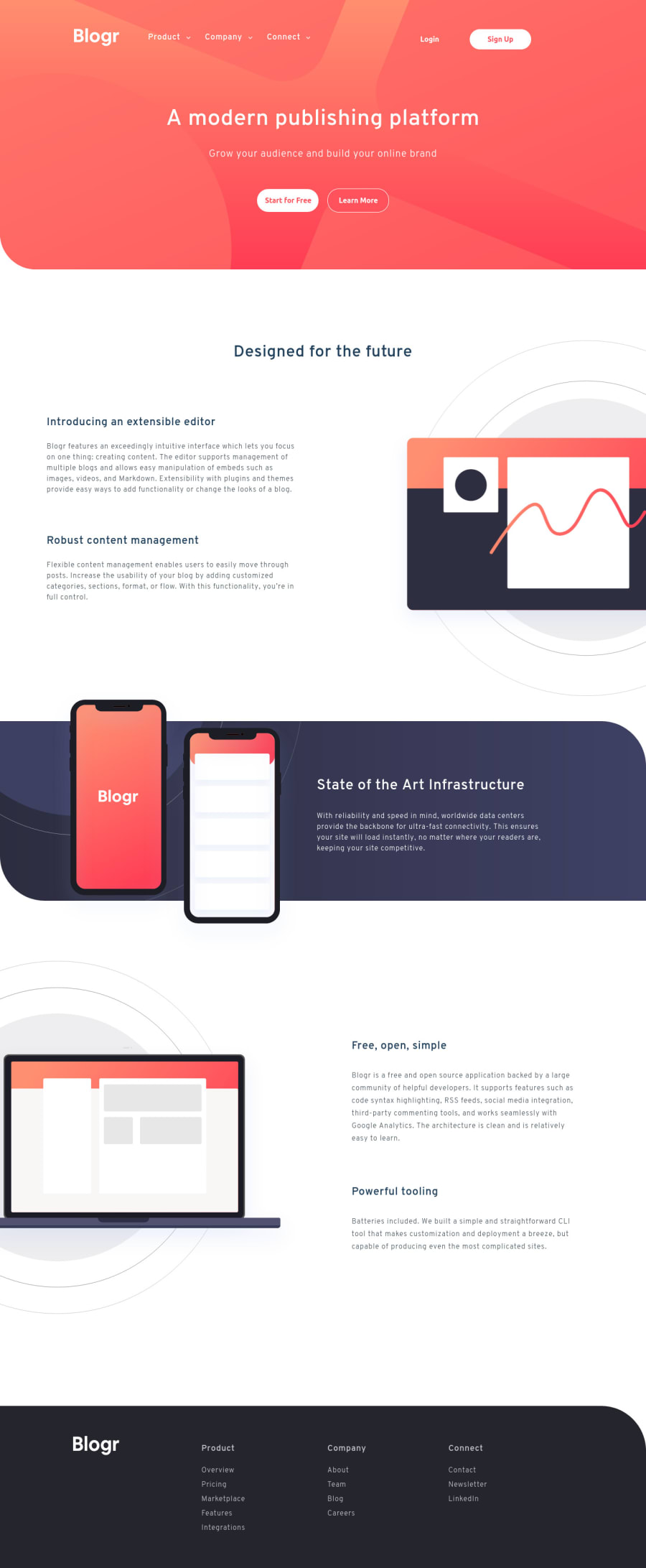 Frontend Mentor Blogr Landing Page Using Flexbox Bem And Sass Coding