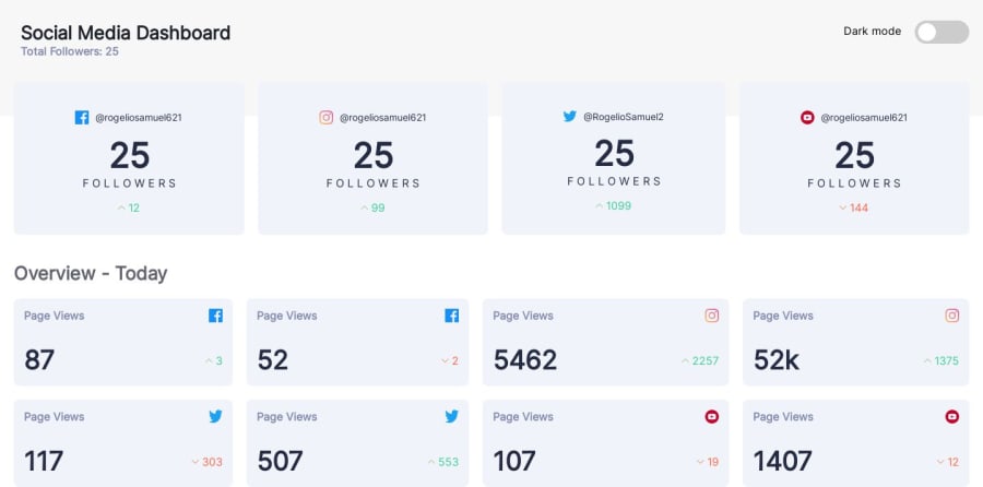 Frontend Mentor Social Media Dashboard Using Reactjs Coding Challenge