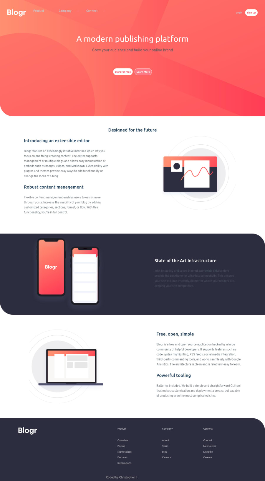 Frontend Mentor Mobile First Approach Practicing Bem Naming