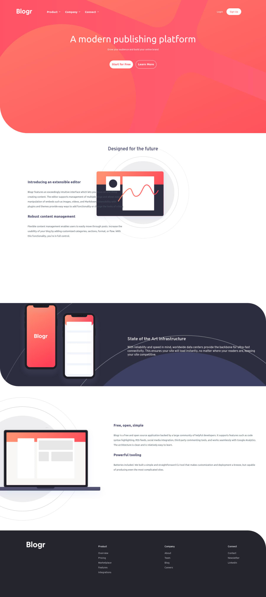 Frontend Mentor Mobile First Site With Bem And Scss And Javascript