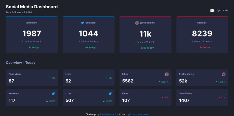 Frontend Mentor Bem Bootstrap Flexbox Coding Challenge Solution