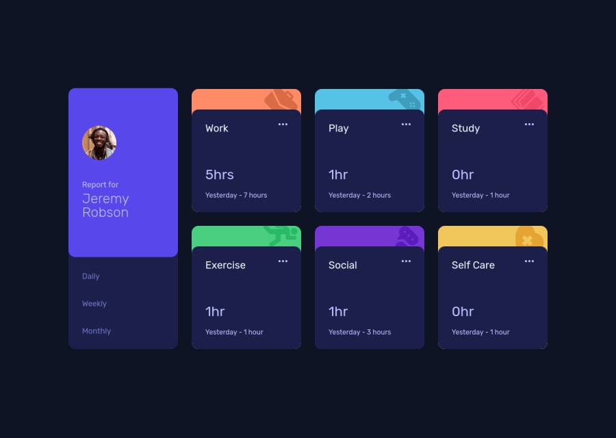 Frontend Mentor Mobile First Design Css Variables Flexbox Grid
