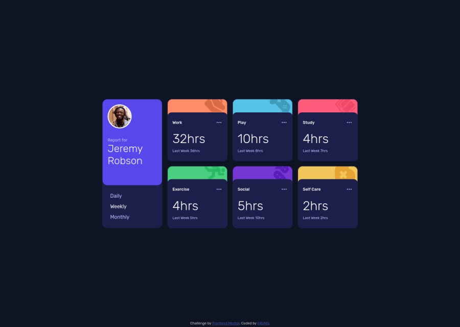 Frontend Mentor Time Tracking Dashboard Using Css Grid Coding