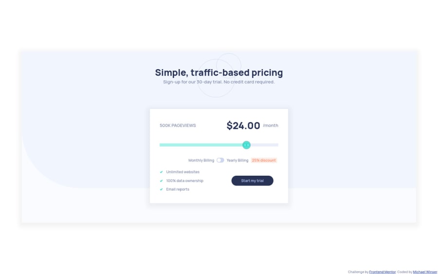 Frontend Mentor Interactive Slider Card Made With Css Grid Flexbox