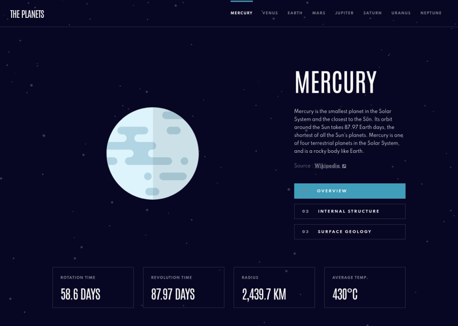 Frontend Mentor React Js Sass Coding Challenge Solution