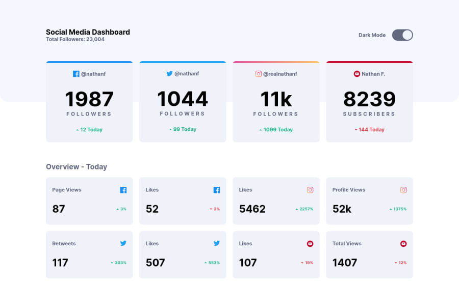 Frontend Mentor React Js Coding Challenge Solution