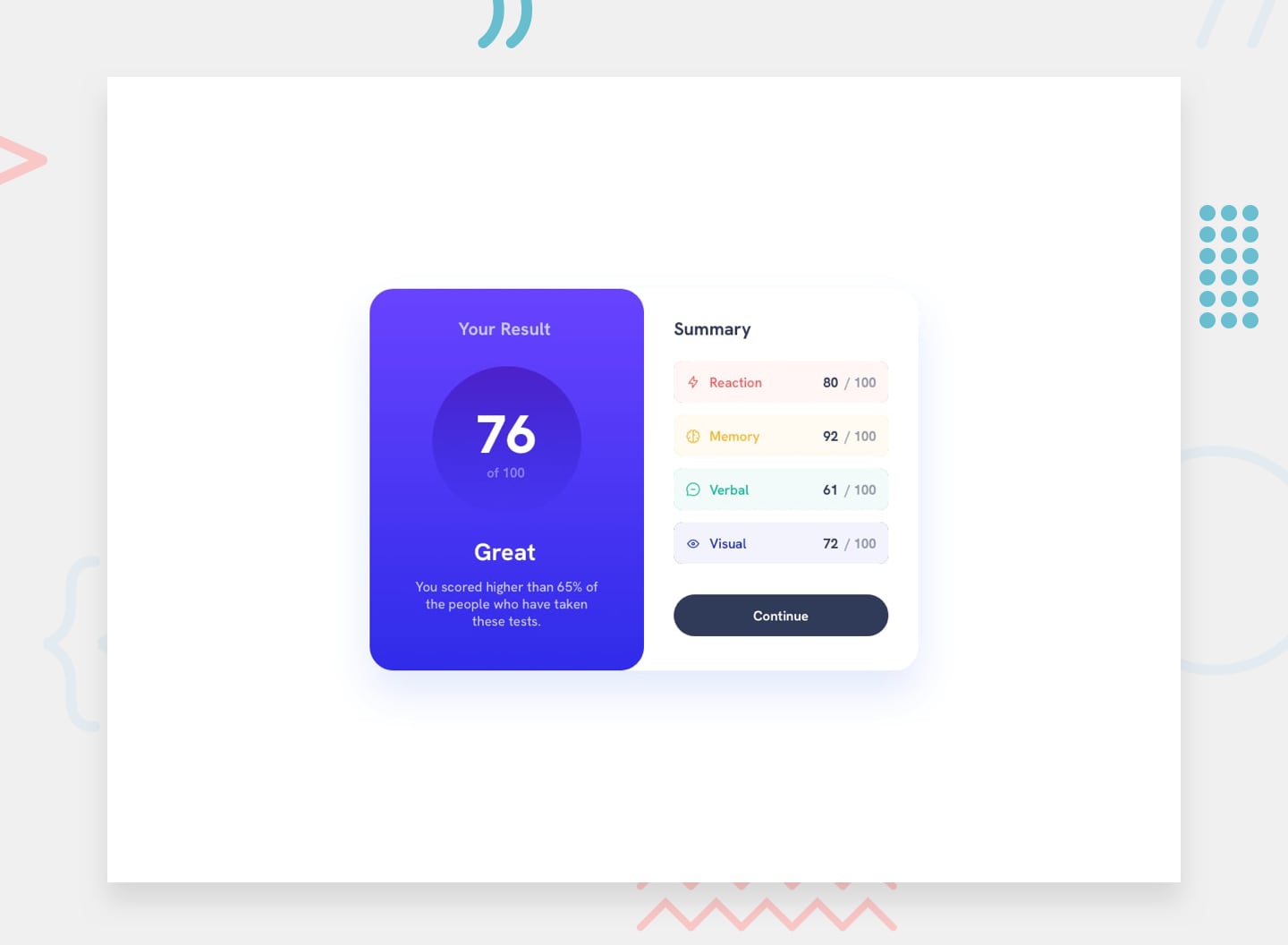 Frontend Mentor Responsive Results Summary Using Flexbox And Grid Coding Challenge Solution