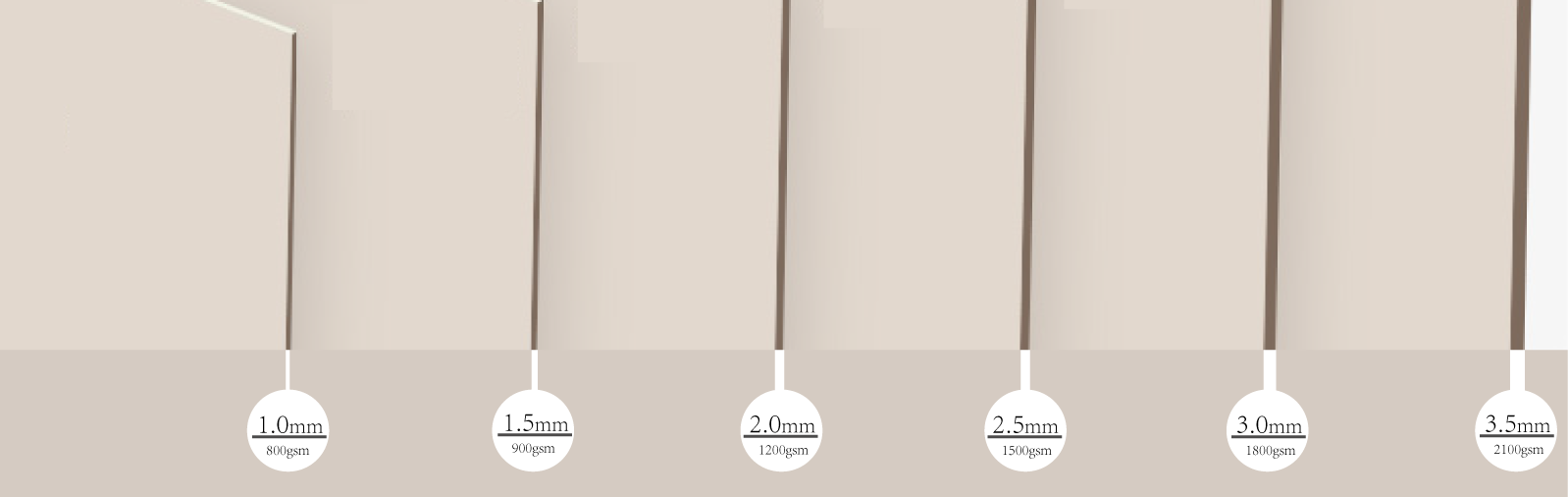 Chipboard Thickness Conversion Chart Cardboard Thickness Guide: