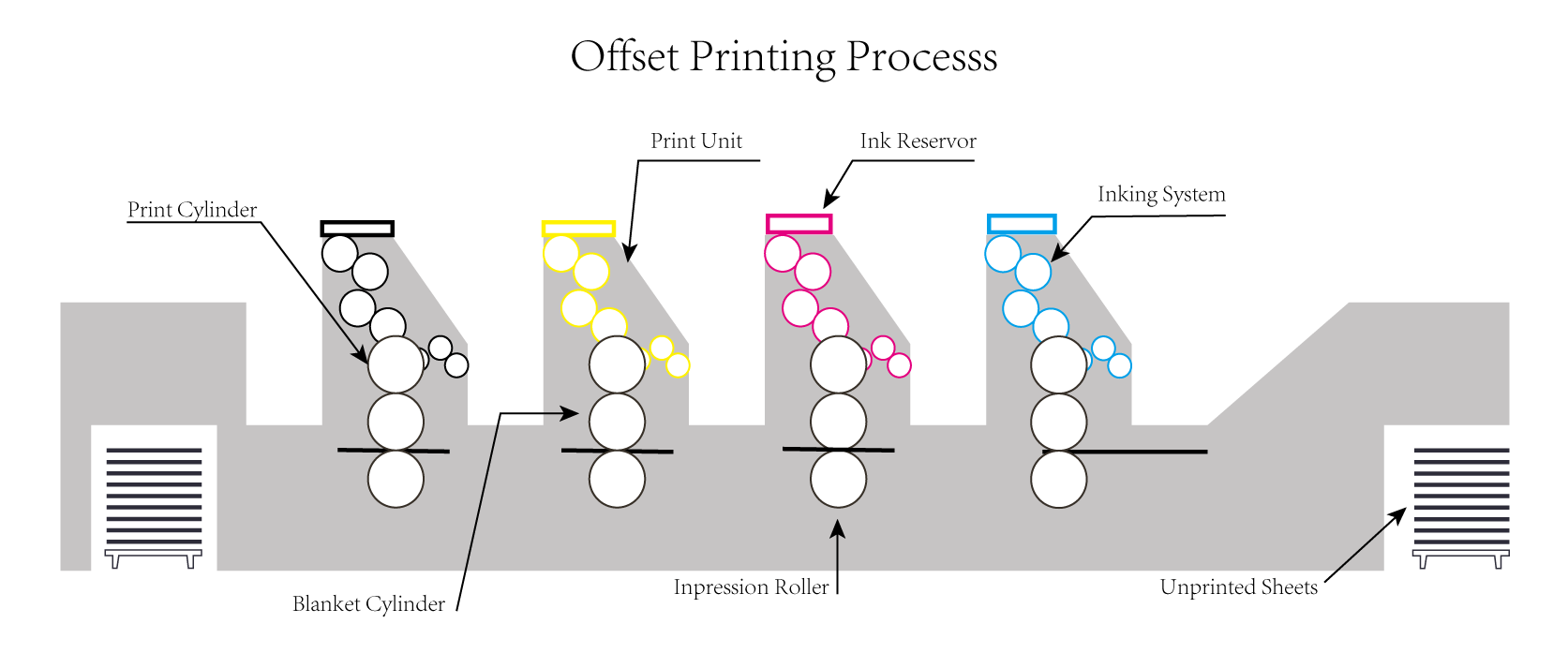 Offset Printing Process Meet The Press: What Is Offset Printing?