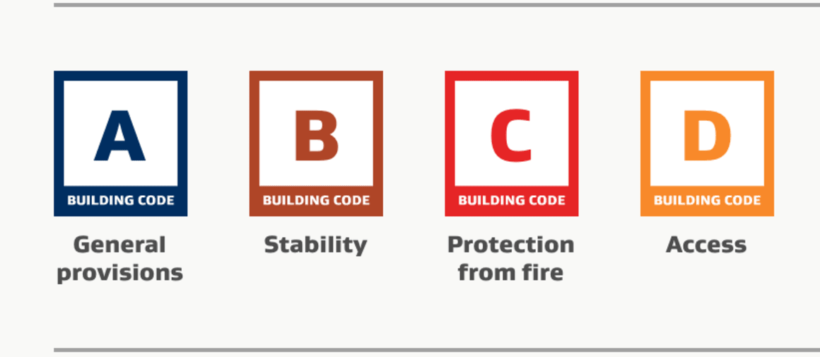 Australia called, we want our Building Codes updated and...