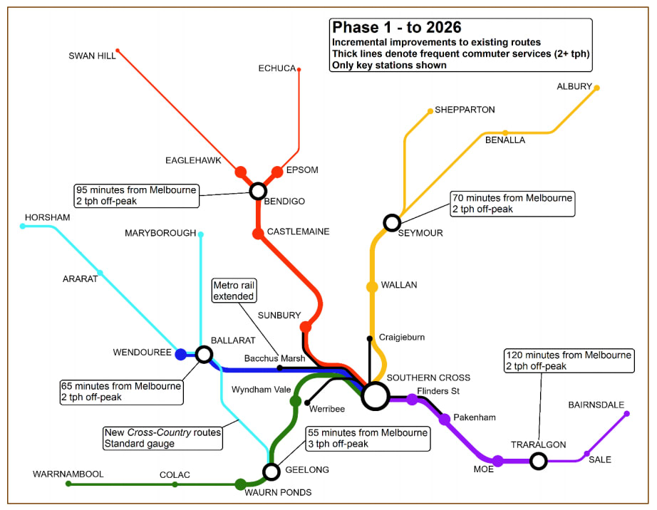 CLARA & Rail Future's InterCity: a crossover?