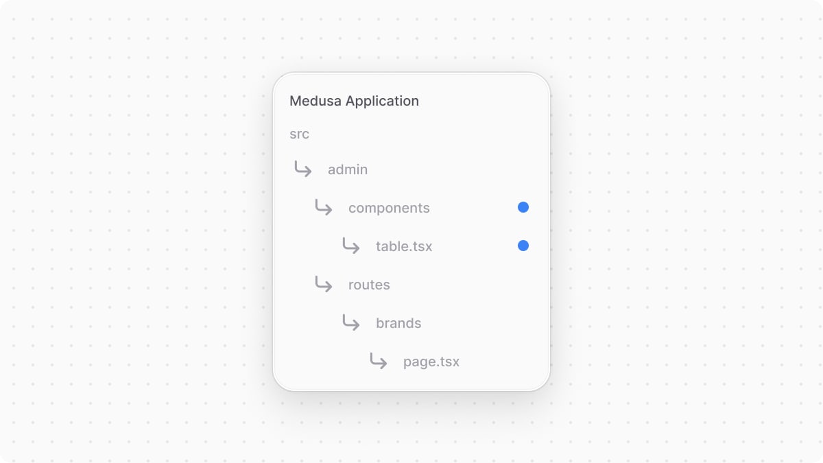 2.3.2. Create Brands UI Route in Admin - Medusa v2 Documentation