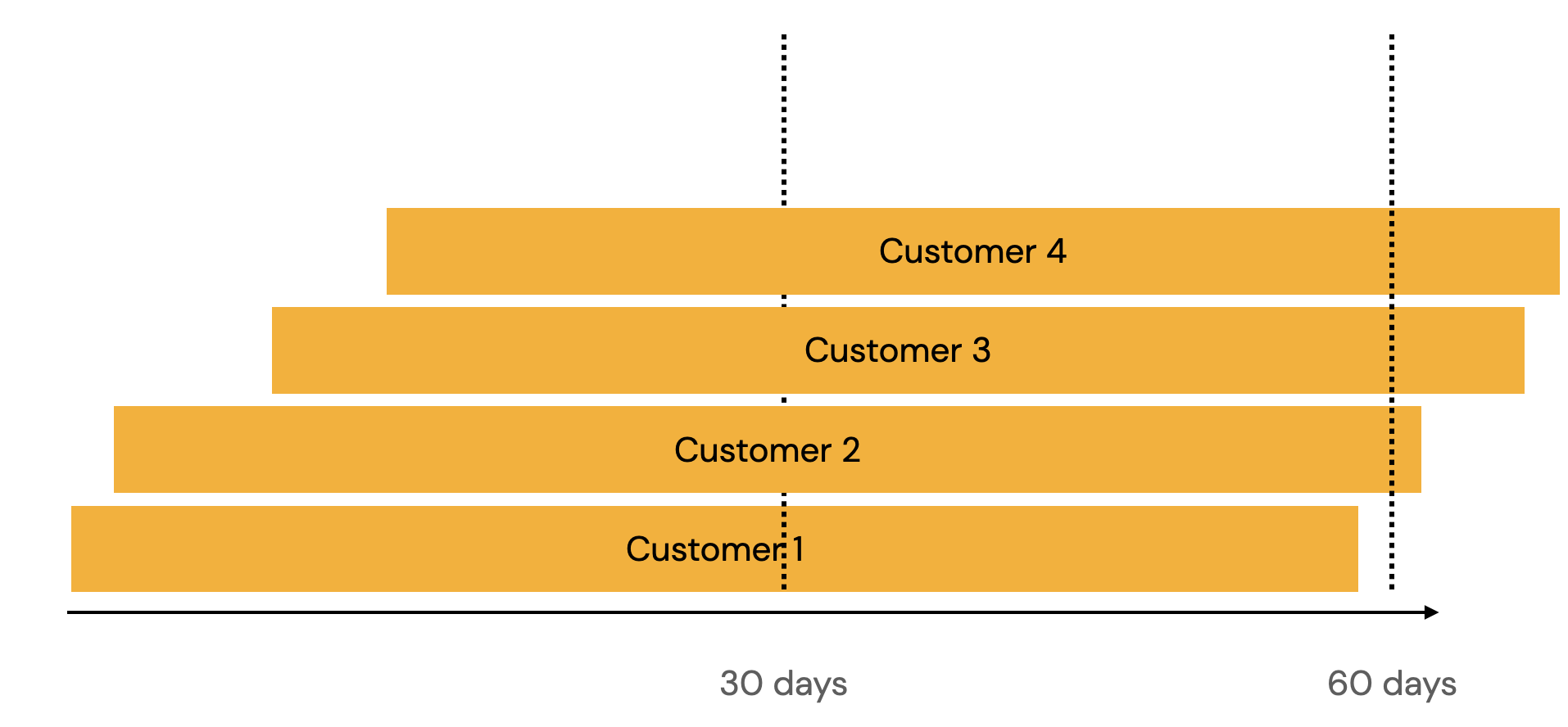 Pipeline Supply Shocks in SaaS Sales by @ttunguz Pipeline Supply Shocks in SaaS Sales by @ttunguz