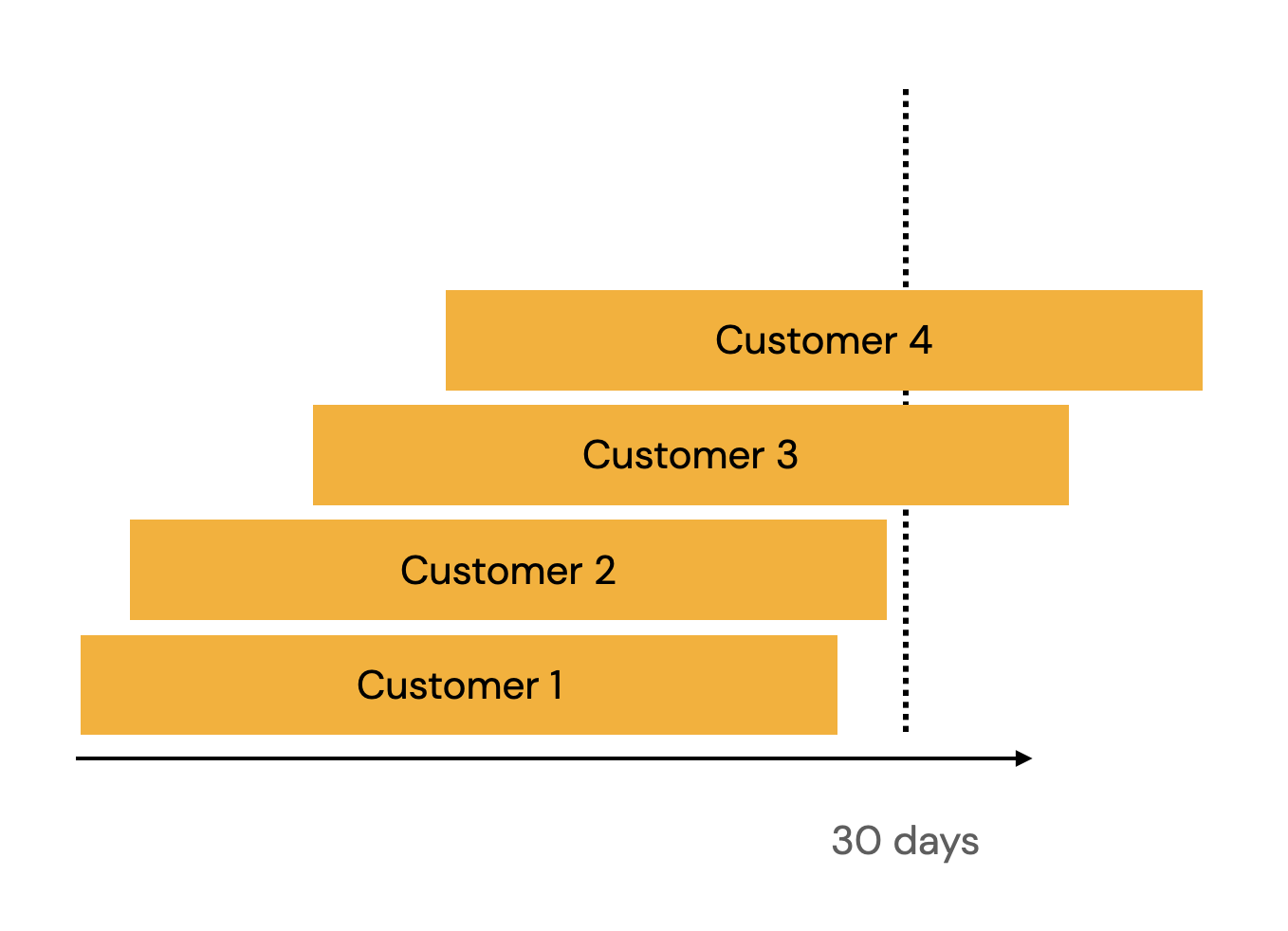 Pipeline Supply Shocks in SaaS Sales by @ttunguz Pipeline Supply Shocks in SaaS Sales by @ttunguz