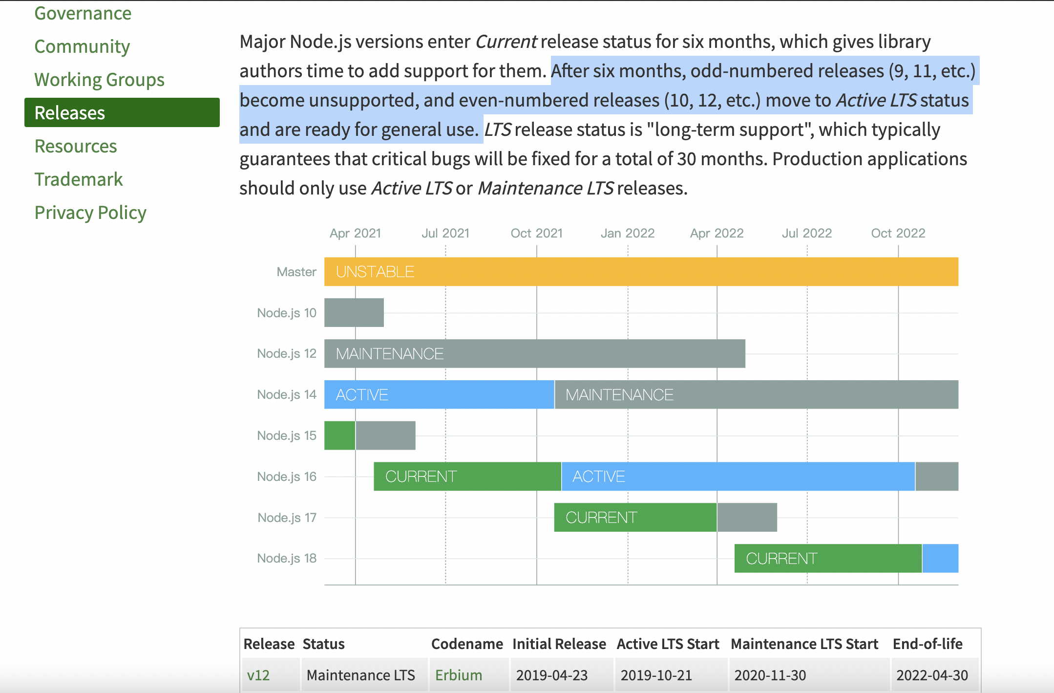 Use NVM to manage Node.js and NPM versions | zairesinatra github blog