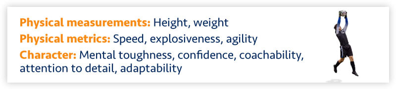 College Soccer Combines 2022 | Find Soccer Combines Near You