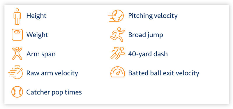 Softball Combines 2022 | Find Softball Combines Near You