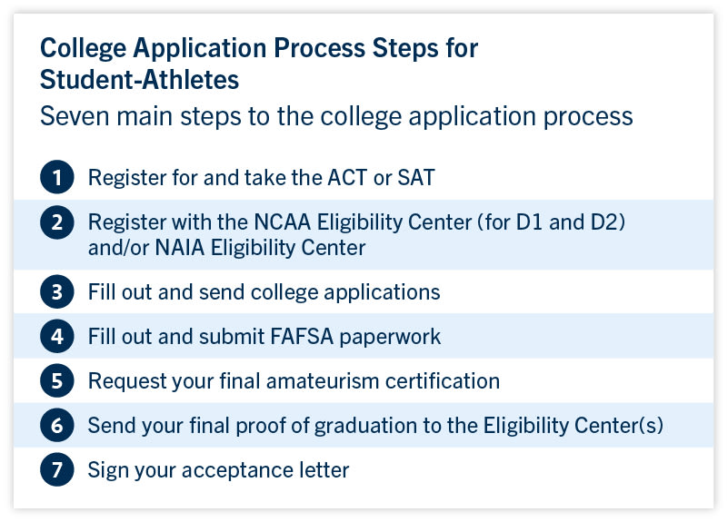 A Student-Athlete’s Guide to the College Application Process