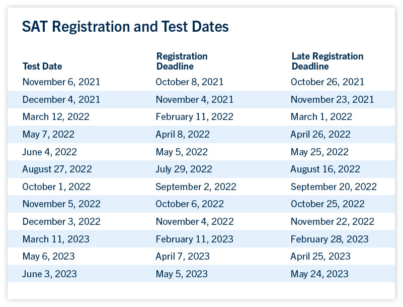 A Student-Athlete’s Guide to the College Application Process