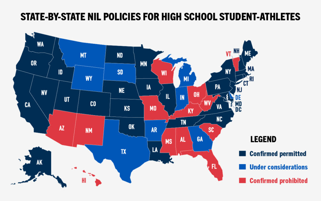 NIL Guide | HuskerMax Forums