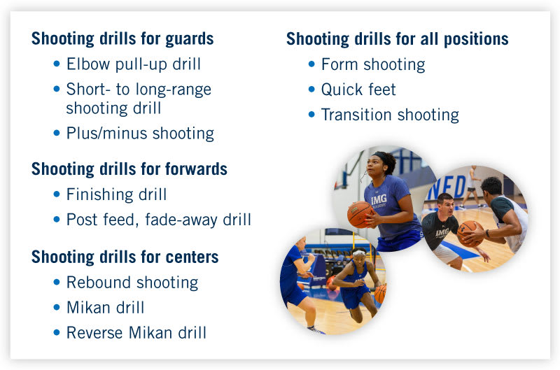 11 Basketball Shooting Drills That Work | NCSA