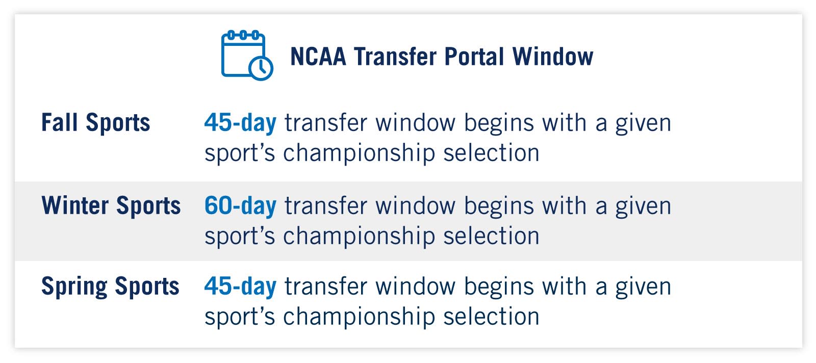 NCAA Transfer Rules