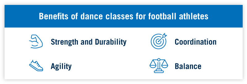 Football Players Can Improve Athleticism with Ballet Classes