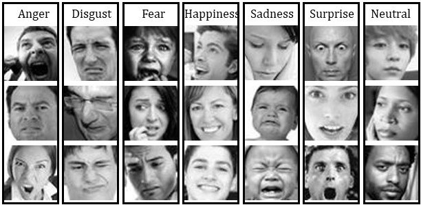 GitHub - mohamed-fahmy-fcih/python-Facial-Emotion-Recognition-using ...