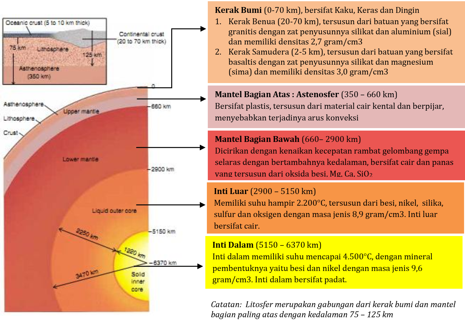 TEORI APUNGAN BENUA (CONTINENTAL DRIFT)