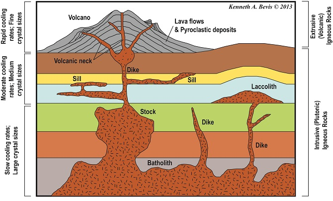 BATUAN SEDIMEN