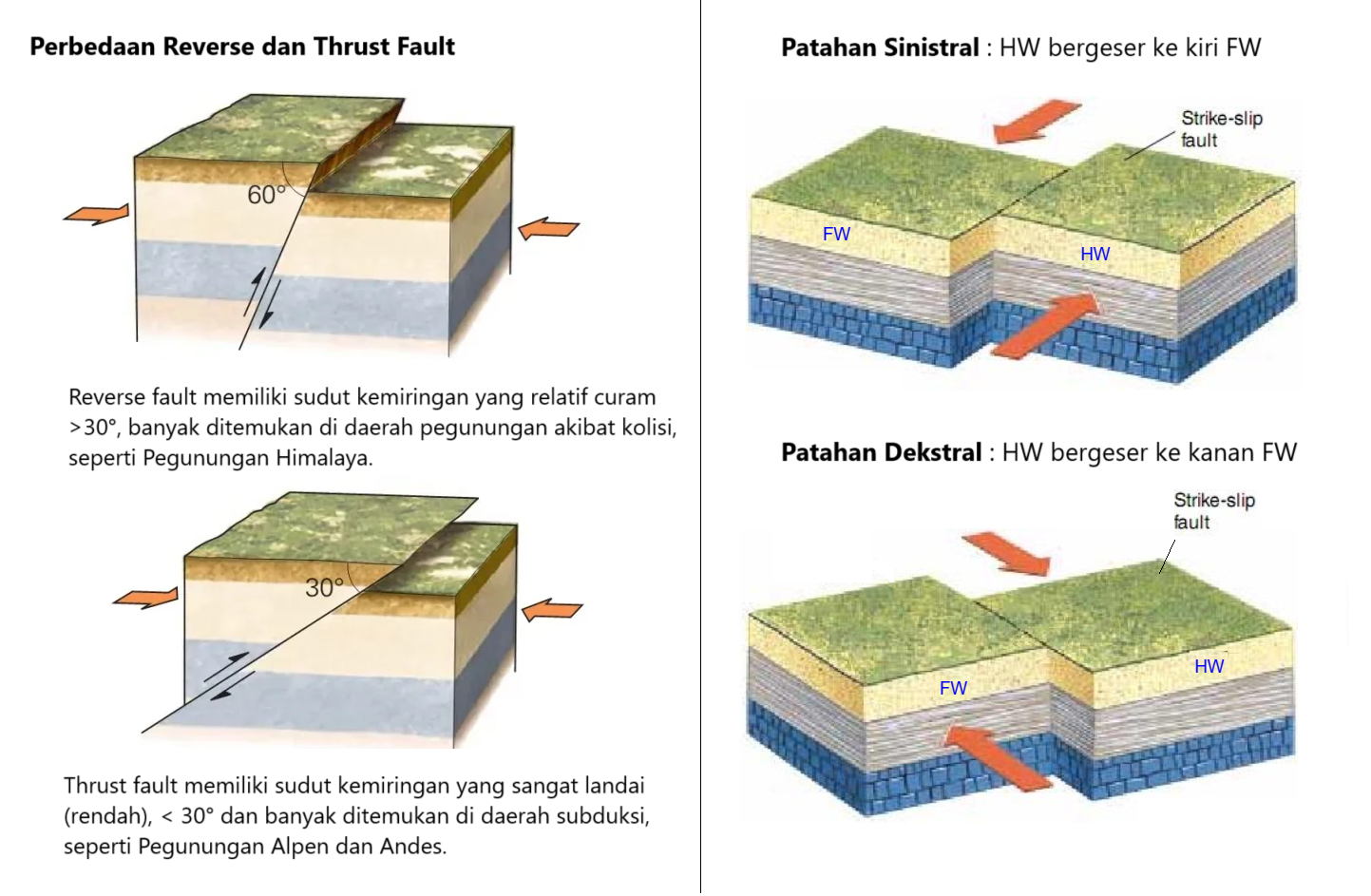 Tektonisme : Epirogenetik, Lipatan, Kekar, dan Patahan - Emilogi