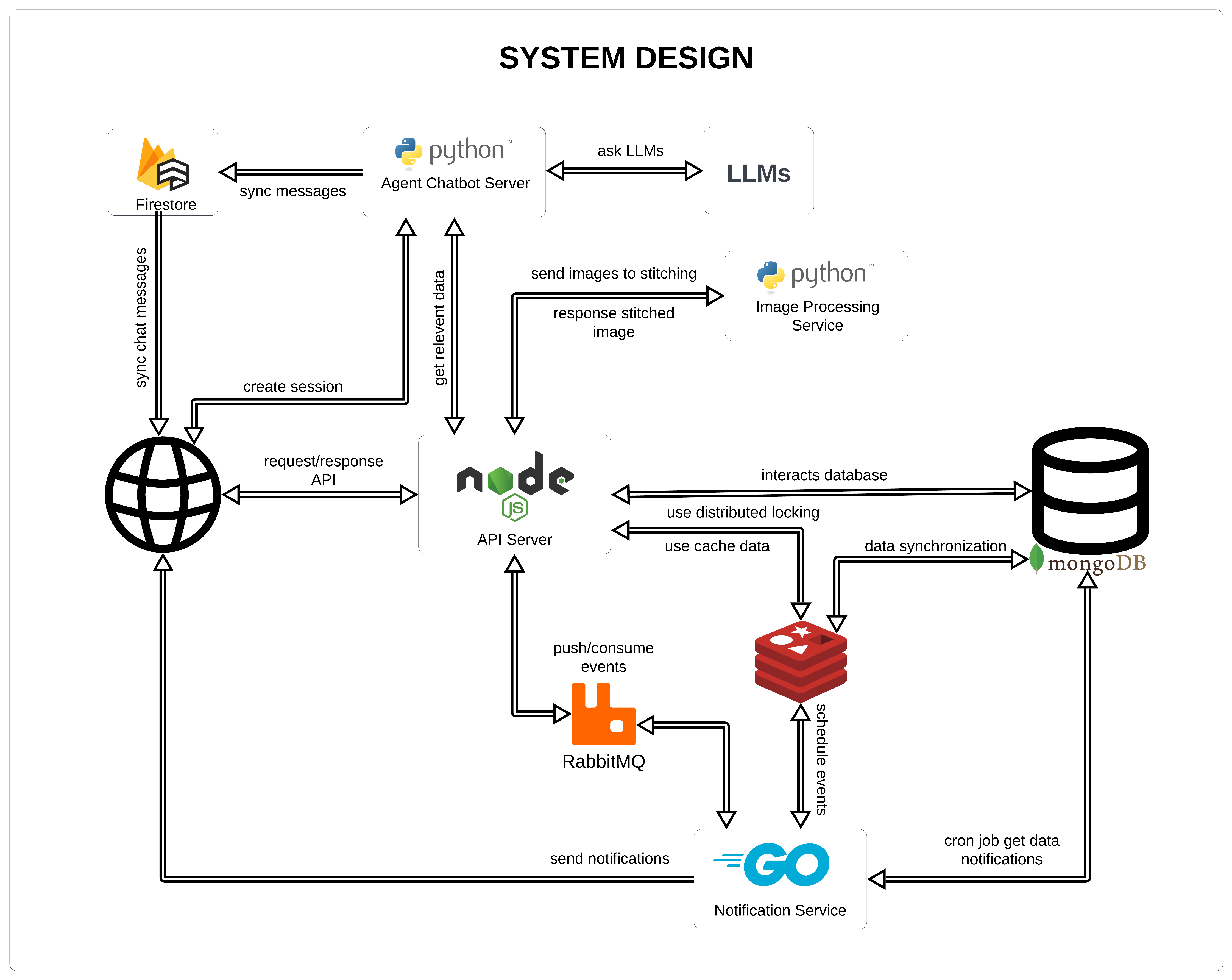 GitHub - vmdt/travel-booking-api: A microservice travel booking API server written in NodeJS