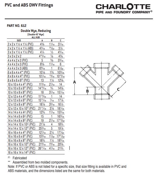 Pacific Plumbing Supply Company | 4" x 4" x 3" x 3" ABS DWV Double Wye ...