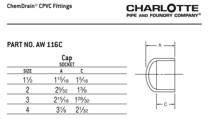 Pacific Plumbing Supply Company | 1-1/2" Cap Socket CPVC Chemical ...