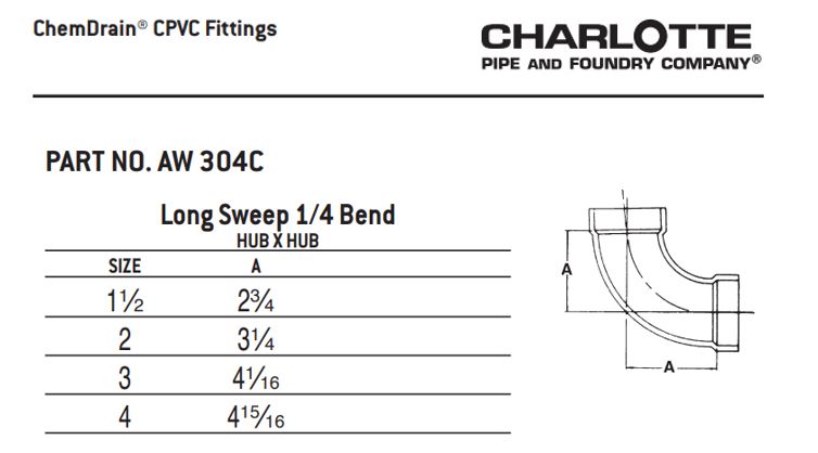 Pacific Plumbing Supply Company | 4" 90 Deg Long Sweep Street Elbow Hub ...