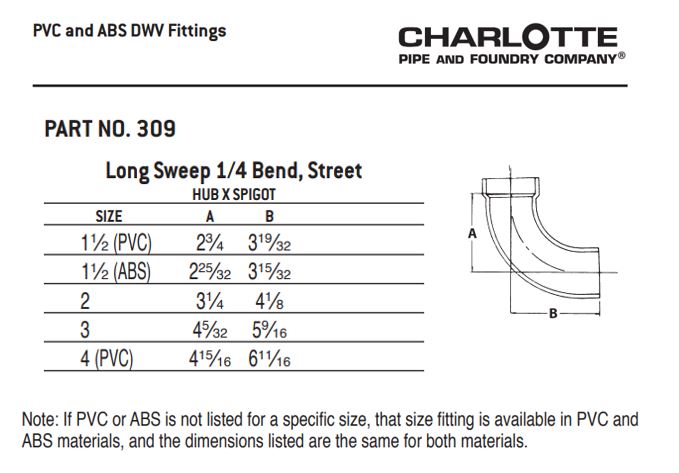 Pacific Plumbing Supply Company | 1-1/2" PVC DWV 90° Long Turn Street ...