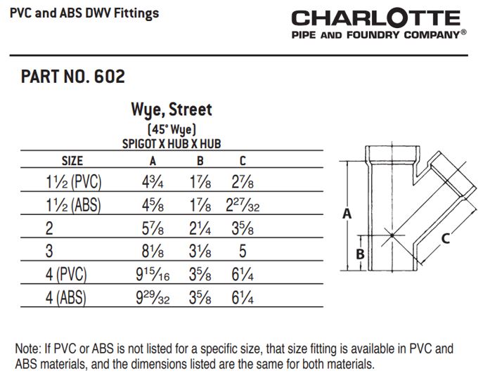 Pacific Plumbing Supply Company | 3" PVC DWV Street Wye - Spigot x Hub ...