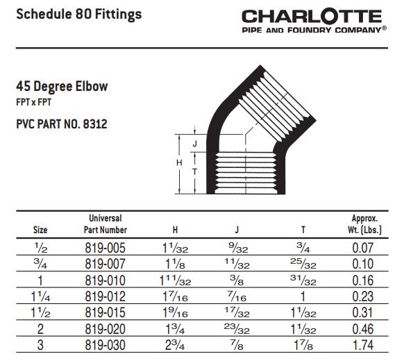 Pacific Plumbing Supply Company | 1-1/2" PVC SCH80 45° Elbow - FPT x FPT