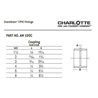 Pacific Plumbing Supply Company | 3" Coupling Hub x Hub CPVC Chemical ...
